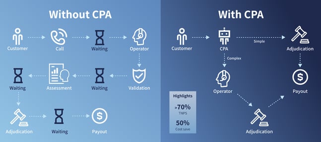 Evolving through Straight Through Processing